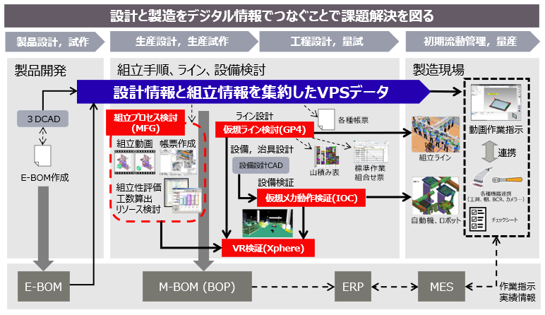 VPS体験セミナー